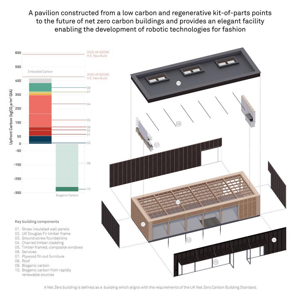 Mission accomplished: University completes test drive towards net zero ...